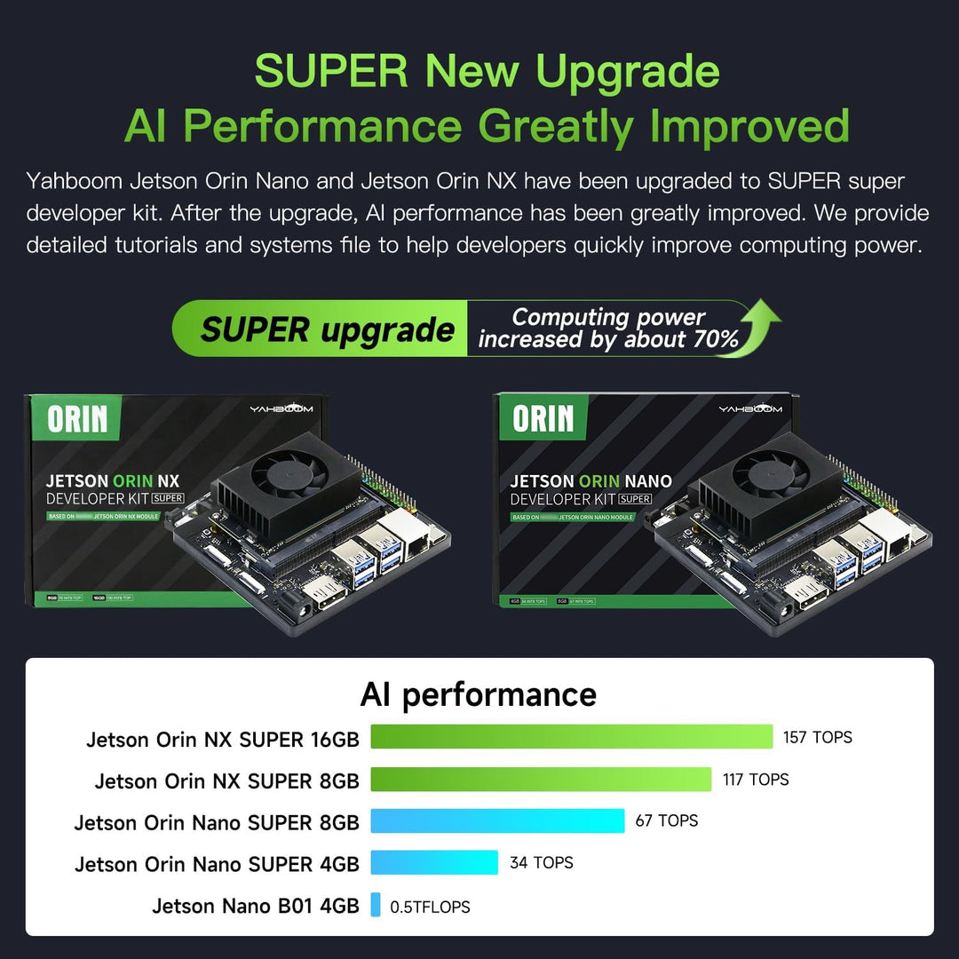 Yahboom Jetson Orin Nano 8GB Robotic Arm MyCobot280 Open Source 7DOF C ...