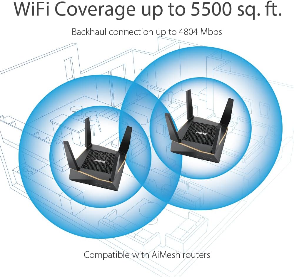Asus Ai Mesh WLAN System (RT-AX92U, 2in1 Set, WiFi 6 für Mesh-Backbone ...