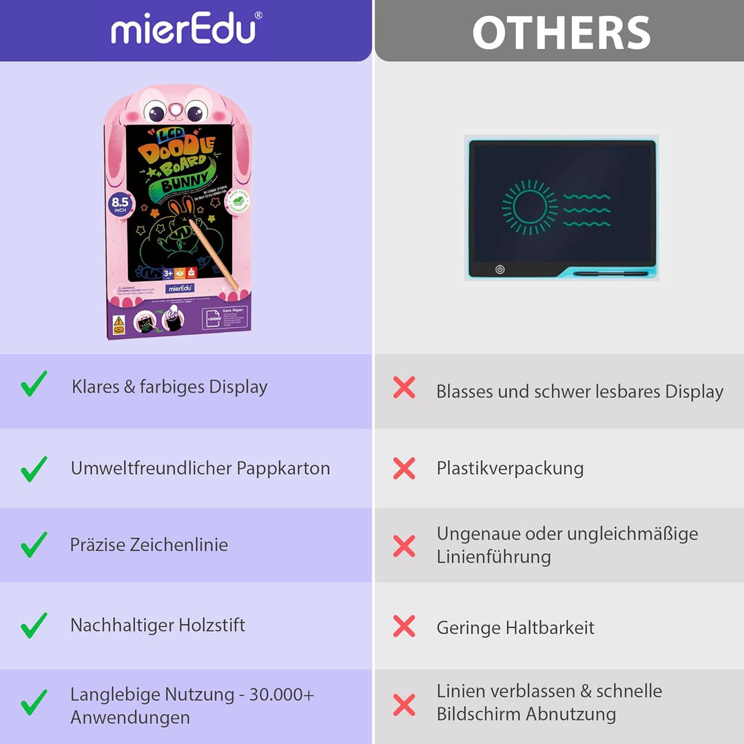 mierEdu LCD Schreibtafel Kinder Kaninchen 8.5 Zoll – Magische Maltafel ...