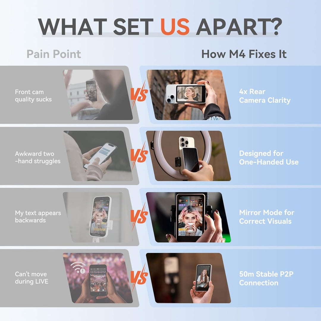 SYNCO XView M4 Selfie Monitor Screen - P2P Direct Connection Ultra-Low ...