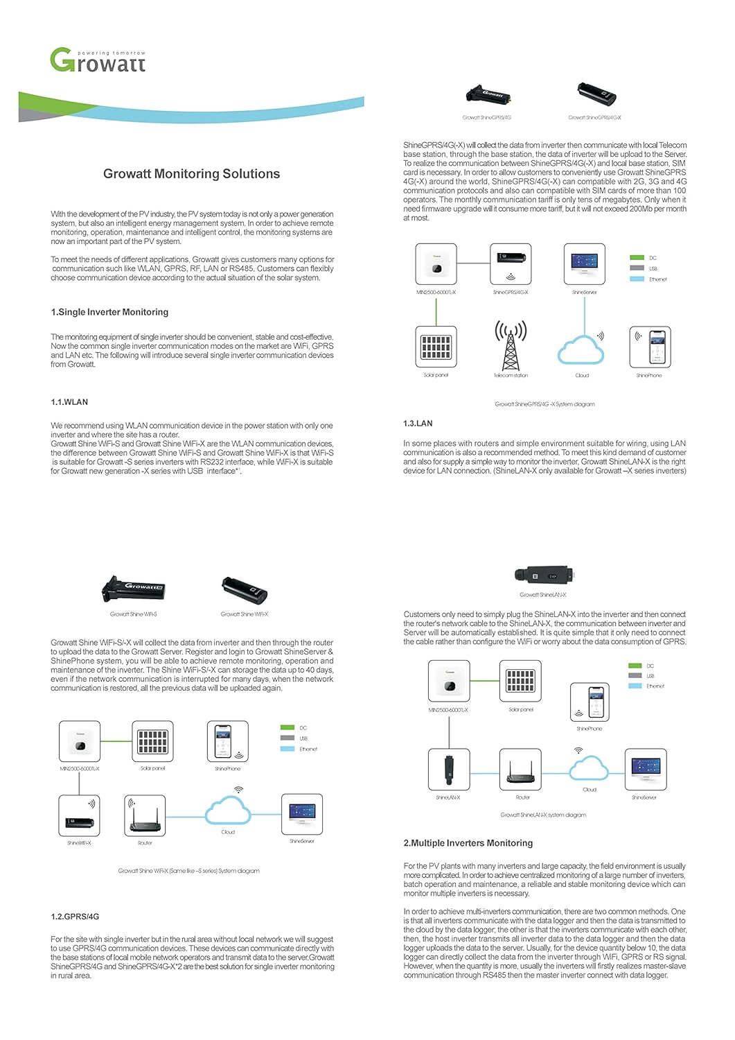 GROWATT Shine Link S – Plug & Play Kit RF Monitoring Wechselrichter SP ...